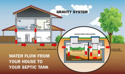 6 Common Types of Septic Systems Analyzed in Detail
